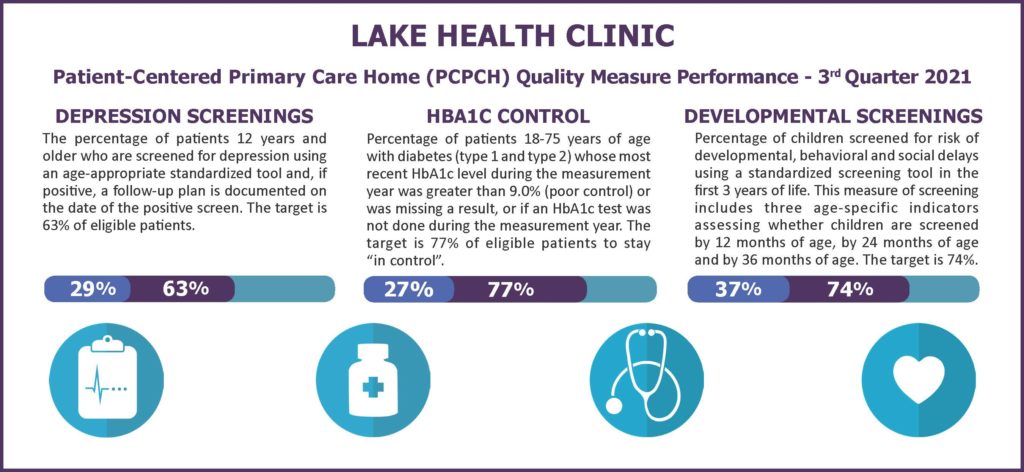 LAKE HEALTH CLINIC – Lake District Hospital