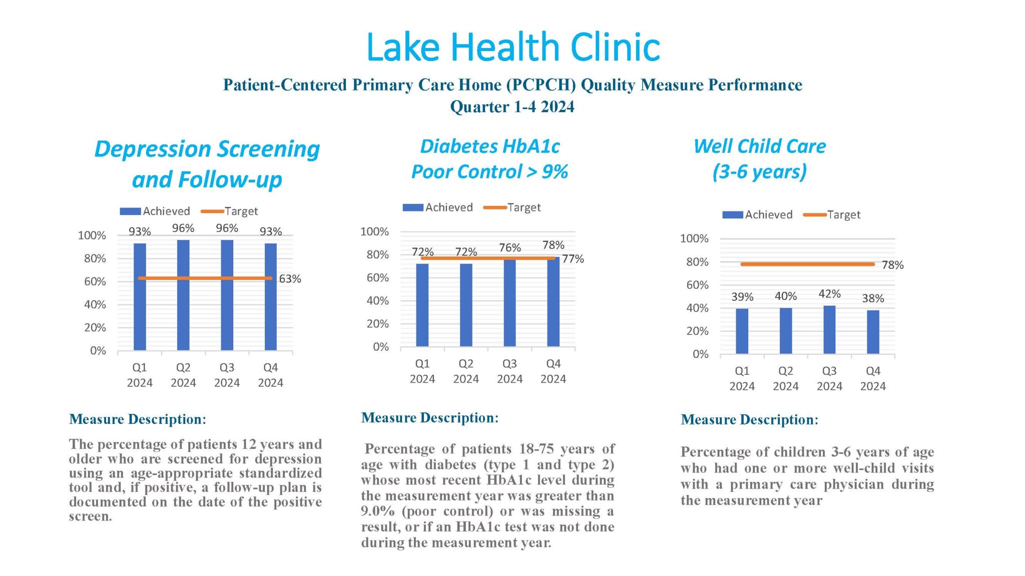 LAKE HEALTH CLINIC – Lake District Hospital